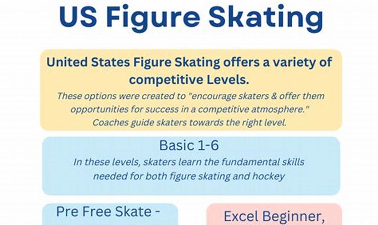 Figure Skate Levels Guide: From Beginner to Elite Skater